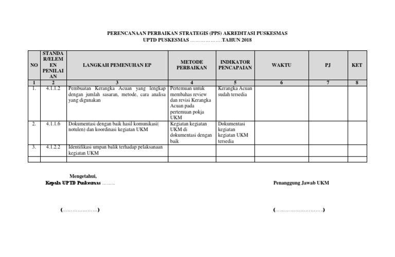 Perencanaan Perbaikan Strategis (PPS) Akreditasi Puskesmas | PDF