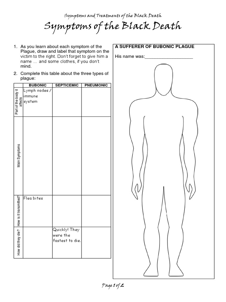 Symptoms of the Black Death Explained | PDF