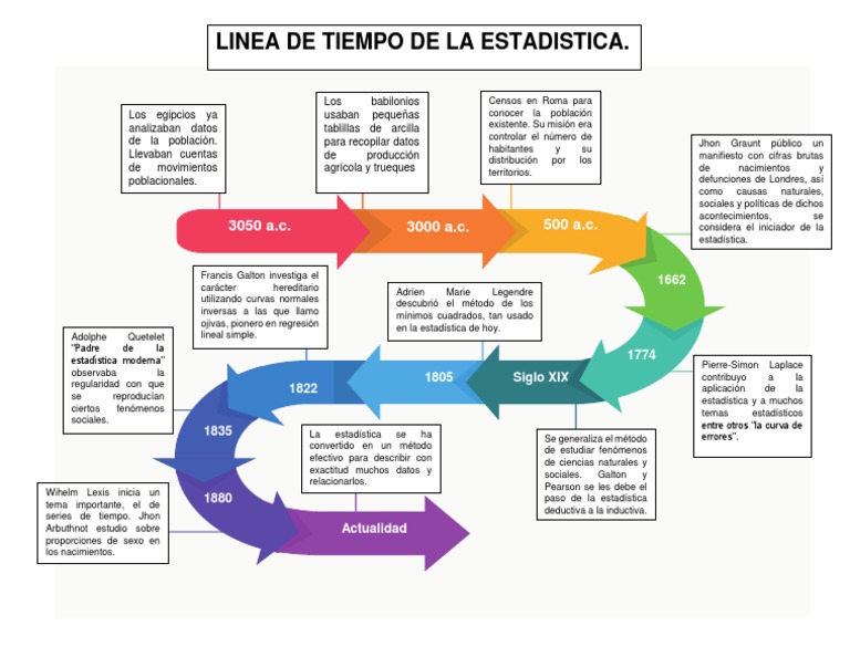 Linea De Tiempo Desarrollo Historico De La Estadistica Timeline Images ... Linea De Tiempo Desarrollo Historico De La Estadistica Timeline Images ...