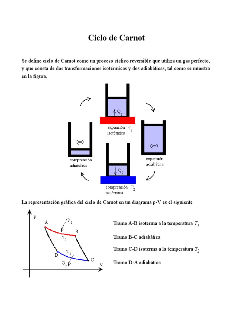 Ciclo de Carnot | Calor | Temperatura