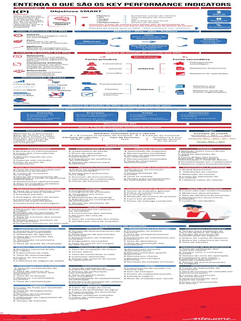 1543856406infografico Completo de KPIs - Siteware PDF | PDF | Risco | Business