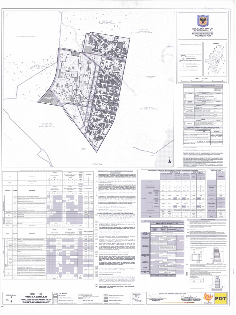 Upz 101 Teusaquillo Bogota | PDF