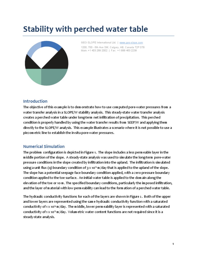 Stability With Perched Water Table | PDF | Groundwater | Physical Geography