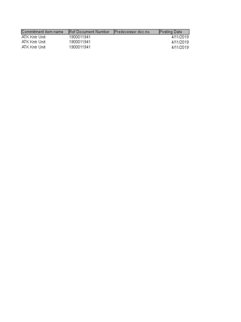 Commitment Item Name Ref Document Number Predecessor Doc - No. Posting Date ATK KNTR Unit ...