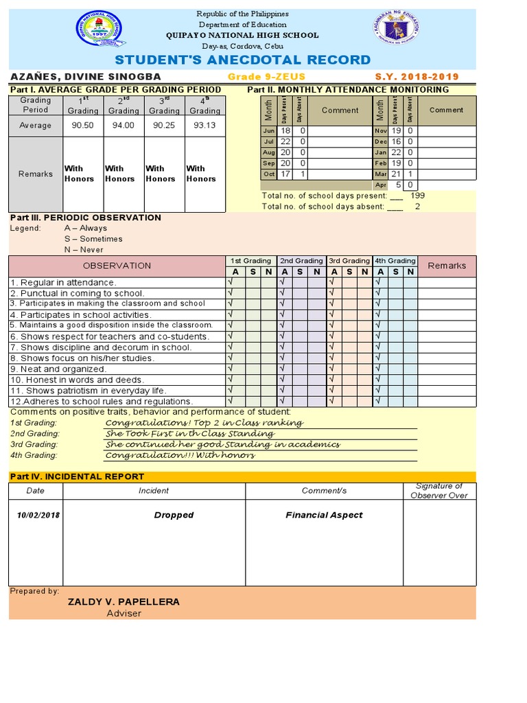 Student'S Anecdotal Record: Azañes, Divine Sinogba | PDF | Behavioural ...
