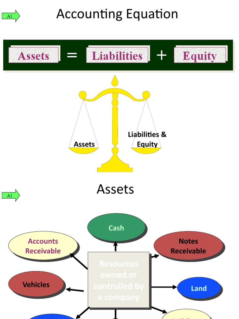 Accounting Equation - 2 | PDF | Equity (Finance) | Expense