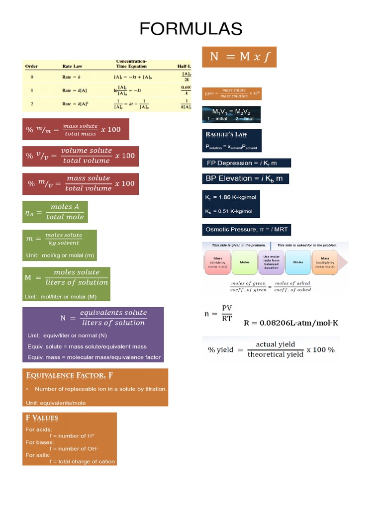 Formulas: R 0.08206L Atm/mol K | PDF | Science & Mathematics