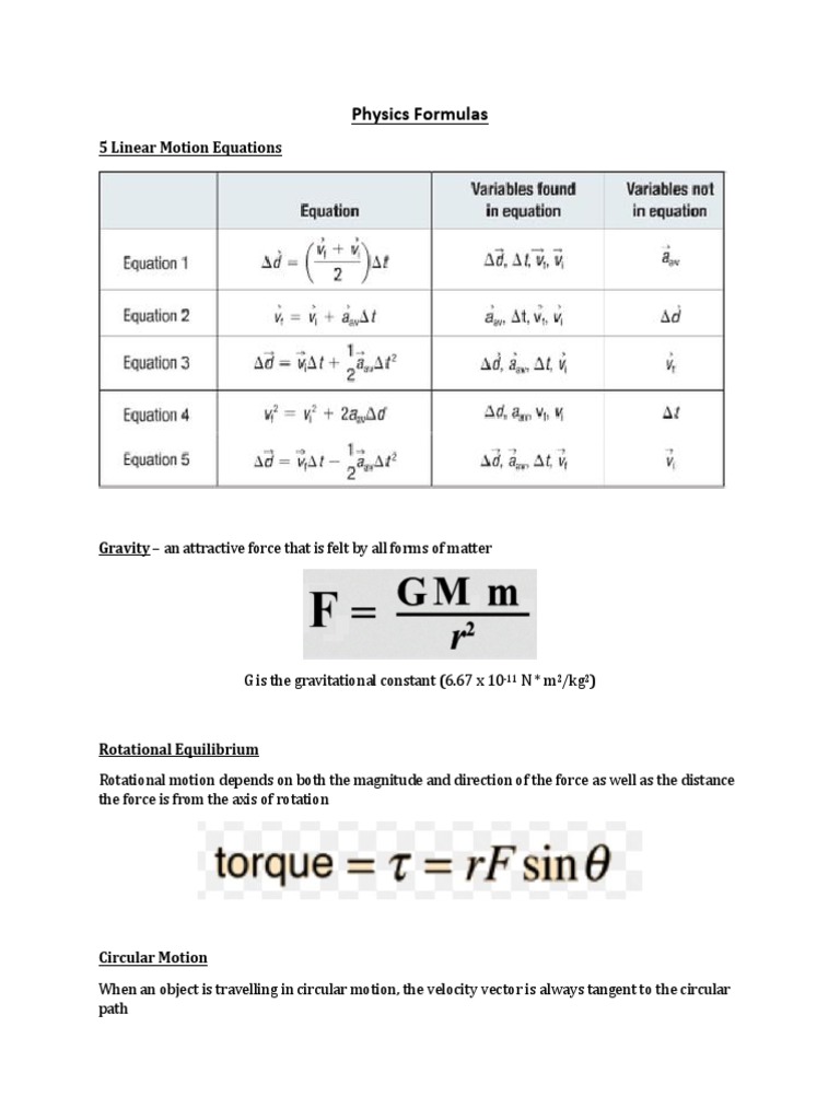 Physics Formulas | PDF | Capacitor | Electric Current