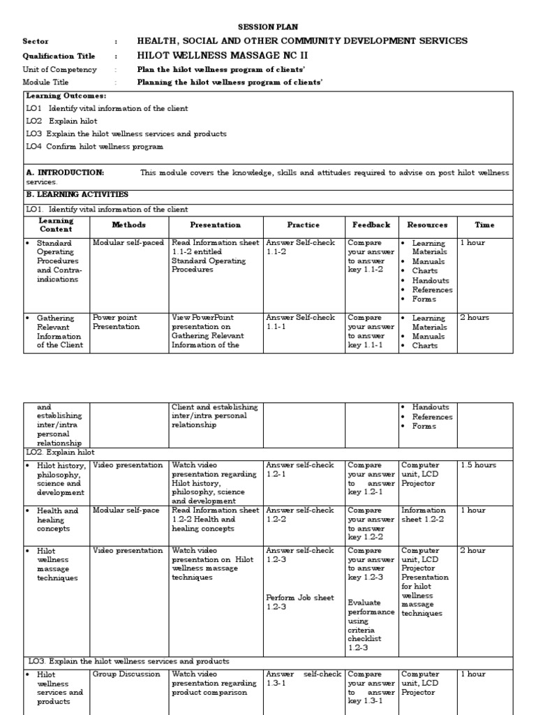 Hilot Wellness Massage NC Ii: Health, Social and Other Community ...