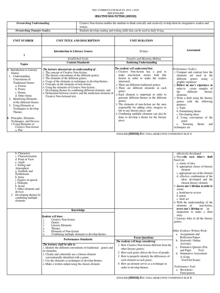 Creative Nonfiction Curriculum Map | Creative Nonfiction | Non Fiction