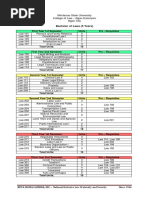 PUP JD Curriculum AY 2020 2021 | PDF | Juris Doctor | Common Law