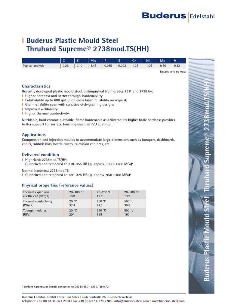 2738 Mod TS HH | PDF | Annealing (Metallurgy) | Heat Treating