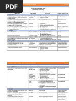 Action Research Work Plan and Timeliness | PDF | Computing And ...