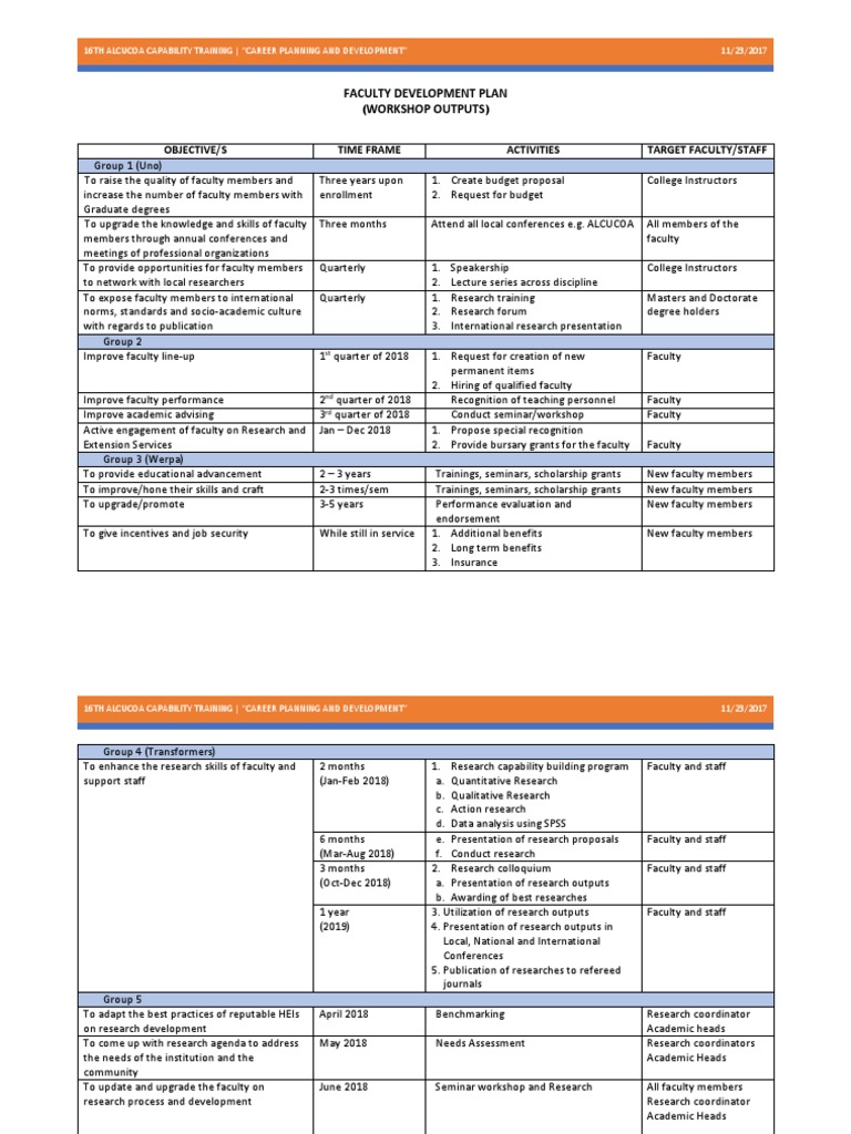 Faculty Development Plan (Workshop Outputs) : Objective/S Time Frame ...