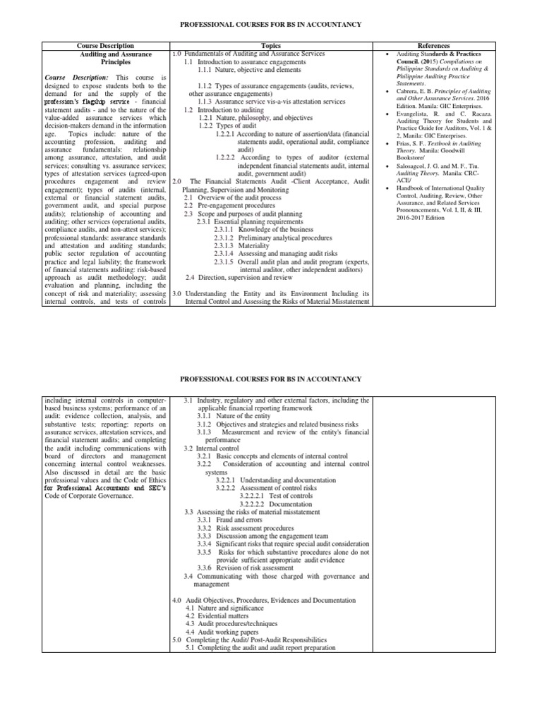 Course Description For Prof Courses Matrix Form | PDF | Consolidation ...