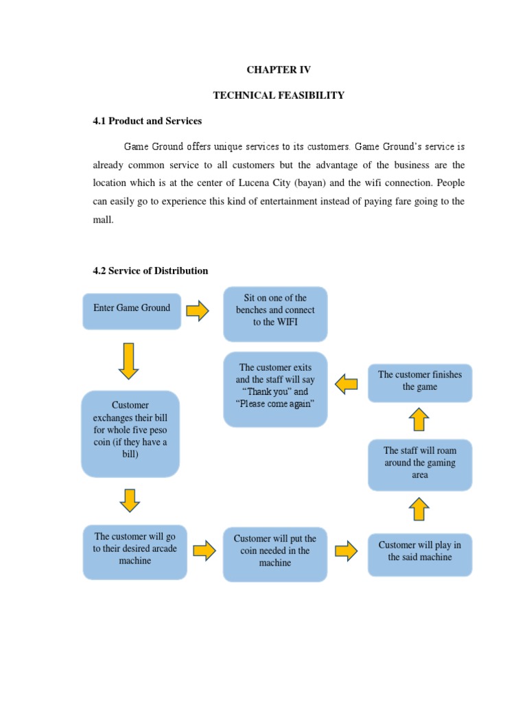 Game Ground Flow Chart | PDF