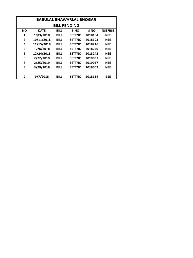 Babulal Bhawarlal Bhogar Bill Pending | PDF