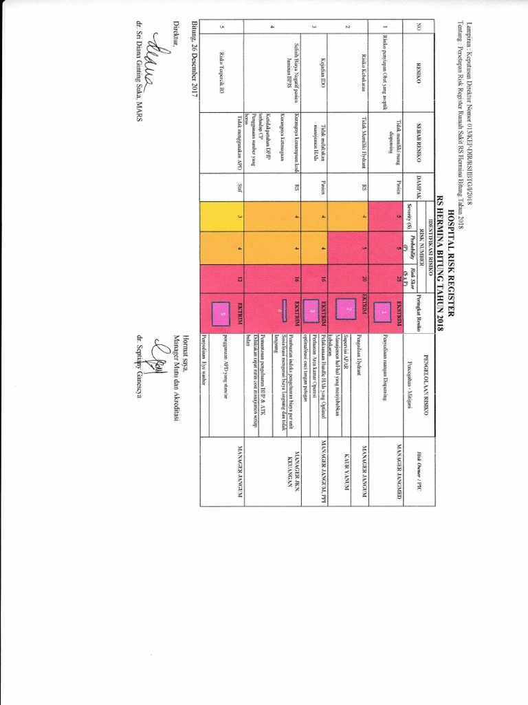 Risk Register | PDF