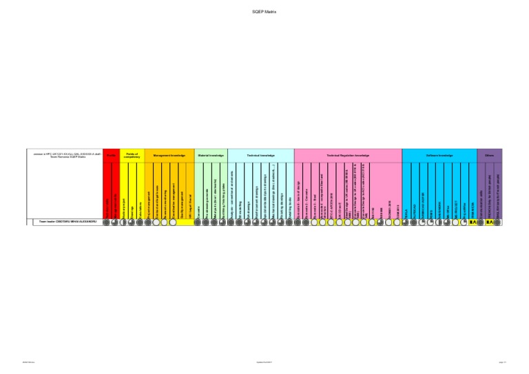 HPC Uk1221 XX All Qal XXXXXX B1 Ter Squep Matrix Designers Cibotaru