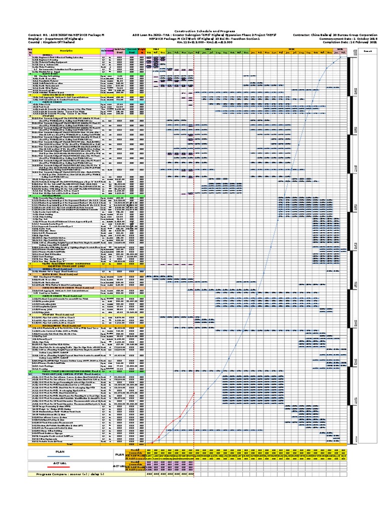 Progress S-Curve 15-21 July 2019 | PDF | Road Surface | Road Transport