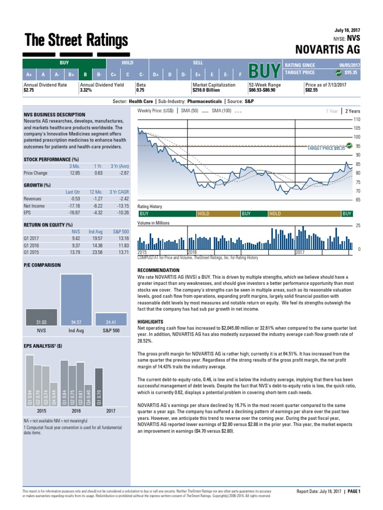BUY BUY BUY BUY: Novartis Ag | PDF | Stocks | Valuation (Finance)