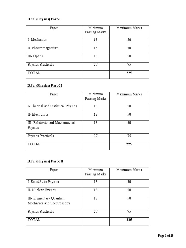 28 BSC Physics I | PDF | Diffraction | Optics