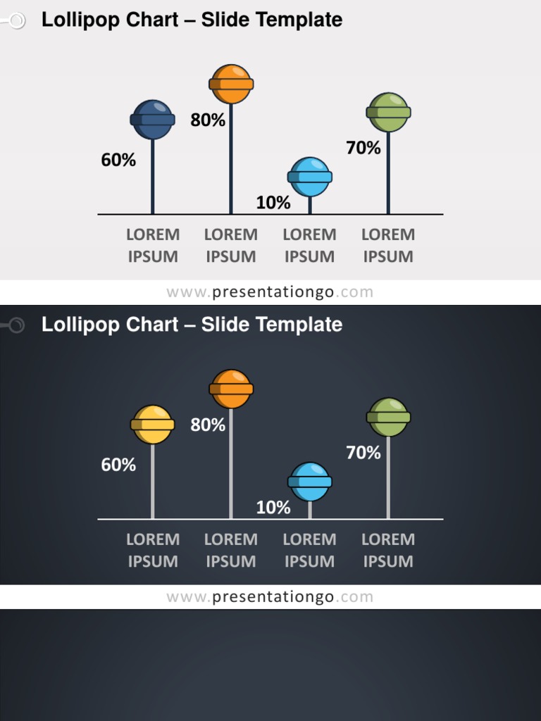 Lollipop Chart Slide Template - Presentation Template | PDF