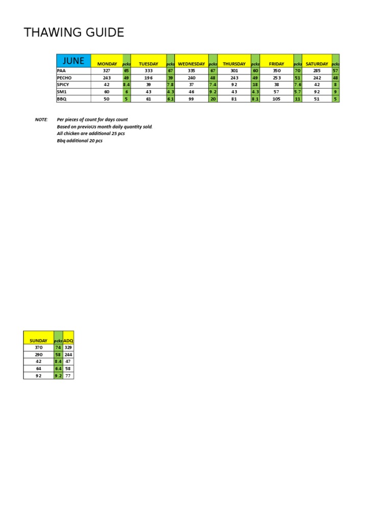 June Chicken Thawing Schedule Guide | PDF
