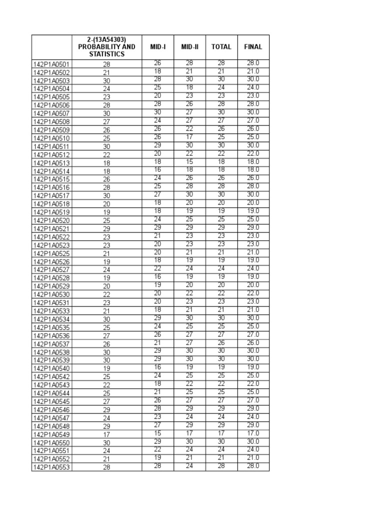 Marks Conversion | PDF | Teaching Mathematics