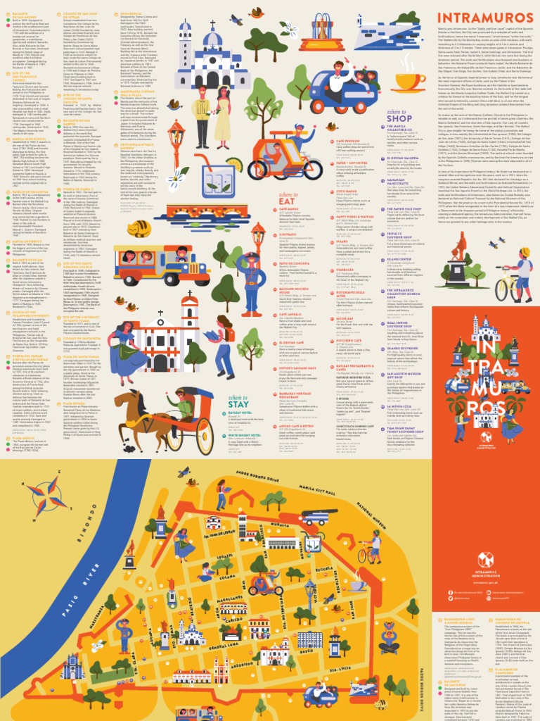 Intramuros Map | PDF