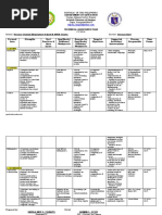 CIGPs 1st Quarter | PDF | Teachers | Learning