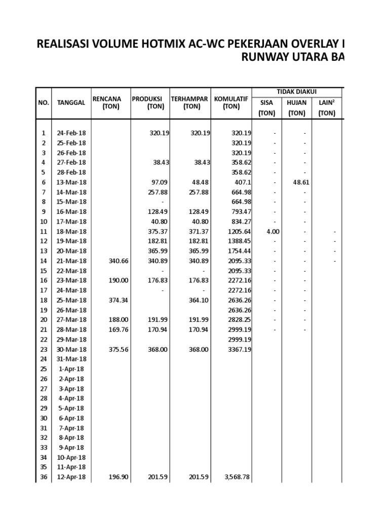 Runway overlay hotmix paving project | PDF
