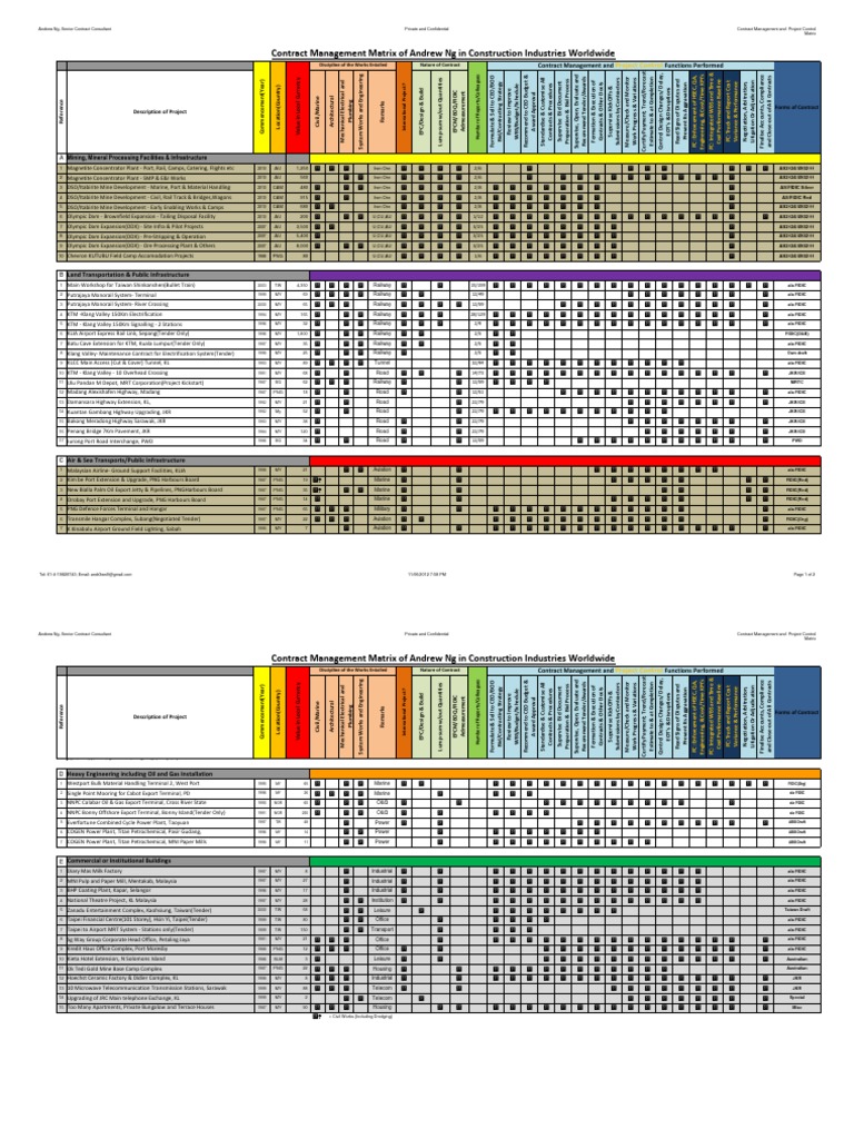 Contract CheckList | PDF | Iron Ore | Rail Transport