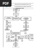 Process Flow Chart | PDF | Metalworking | Procedural Knowledge