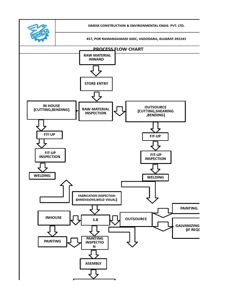 Process Flow Chart: Simem Construction & Environmental Engg. Pvt. LTD | PDF
