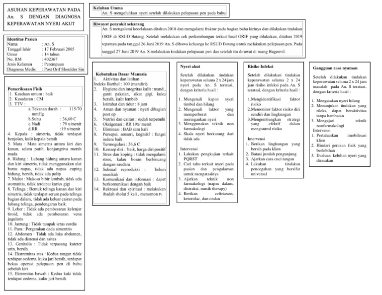 Mindmap Askep 2 Nyeri Akut | PDF