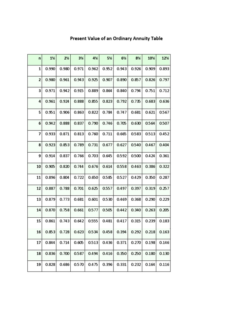 Present Value of An Ordinary Annuity Table | PDF