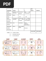 FAST HUGS BID: Modified Mnemonic For Surgical Patient | PDF | Intensive ...