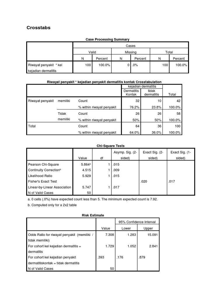 Crosstabs: Case Processing Summary | PDF | Chi Squared Distribution | Odds Ratio
