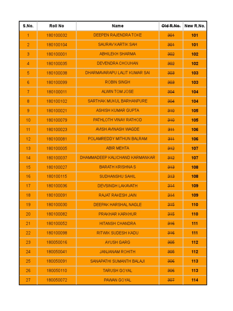 Temp Final Draft Allocation Autumn | PDF | Bachelor Of Science ...