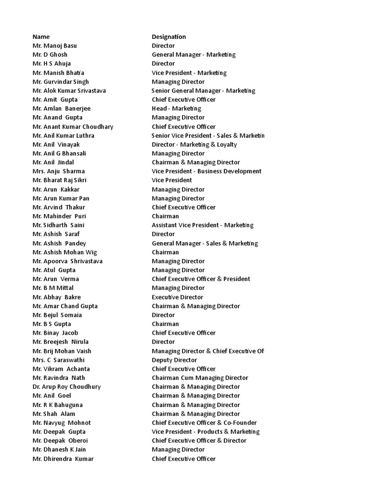 Directory of Company Executives | PDF | Leadership | Business