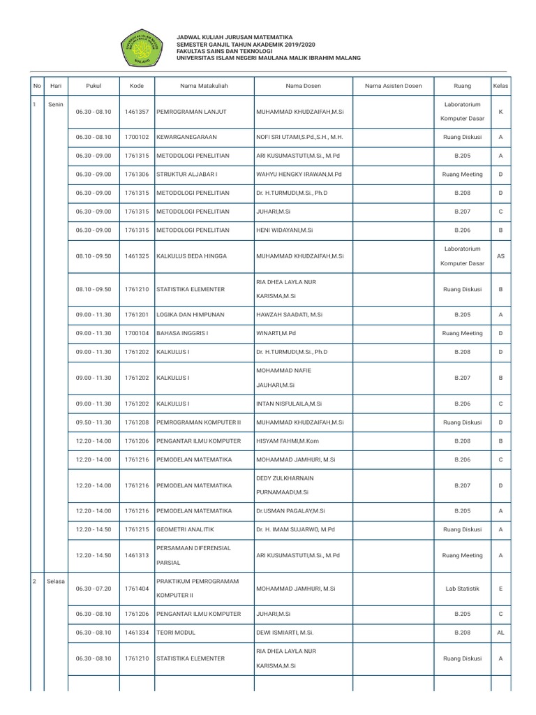 Https Siakad - Uin-Malang - Ac.id Mahasiswa Print Jadwal - PHP PDF | PDF