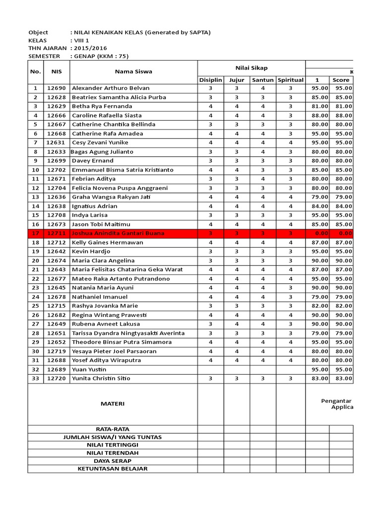Contoh Format Analisis Hasil Ulangan Harian DLL | PDF
