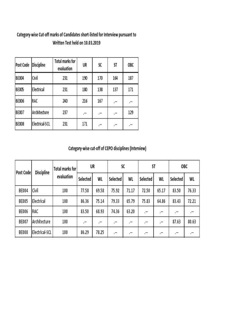 Cut Off Details | PDF