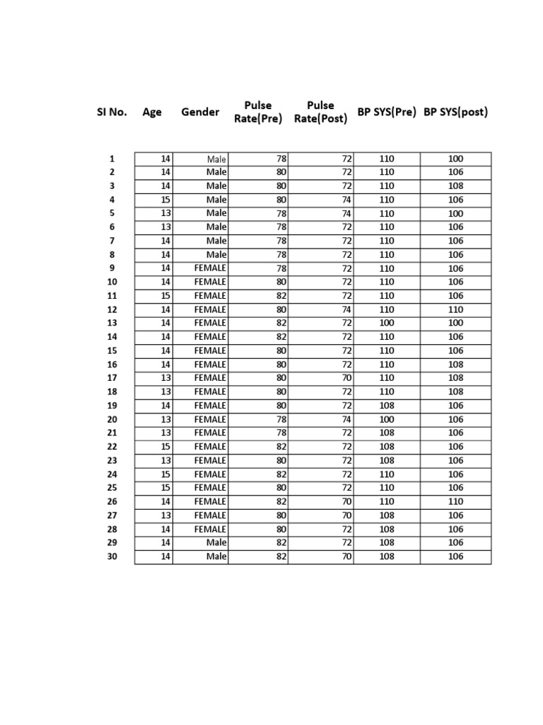 Data and Graphs For English Project | PDF