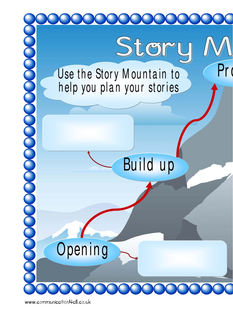 Use The Story Mountain To Help You Plan Your Stories | PDF