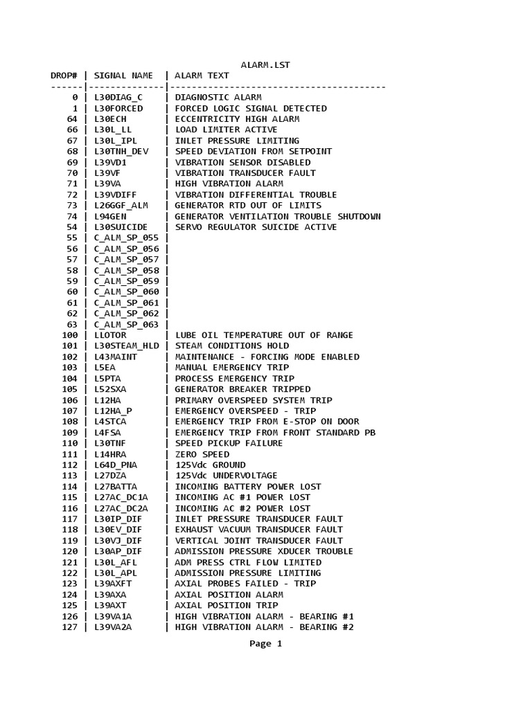GE Steam Turbine MK V Alarm - LST (Unit2) | PDF | Pump | Turbine
