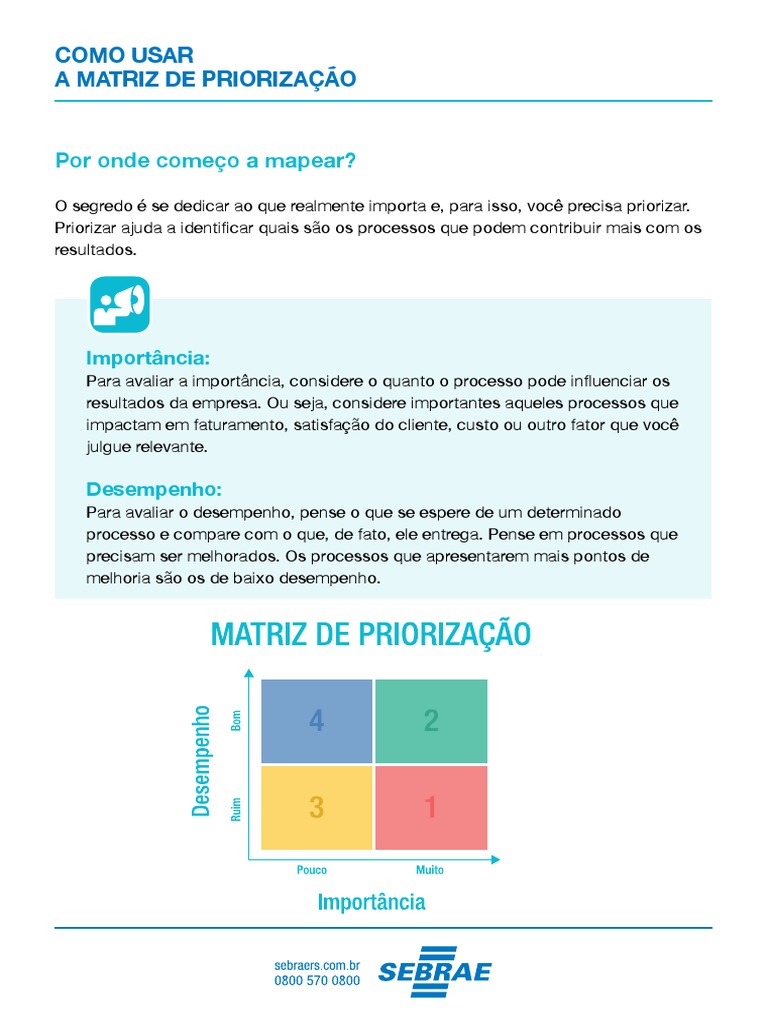 Como Usar A Matriz de Priorização