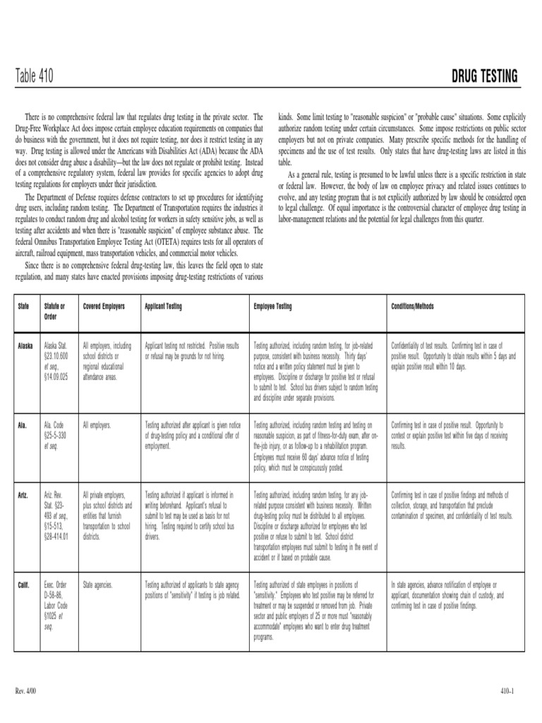 Table 410: Drug Testing | PDF | Drug Test | Reasonable Suspicion