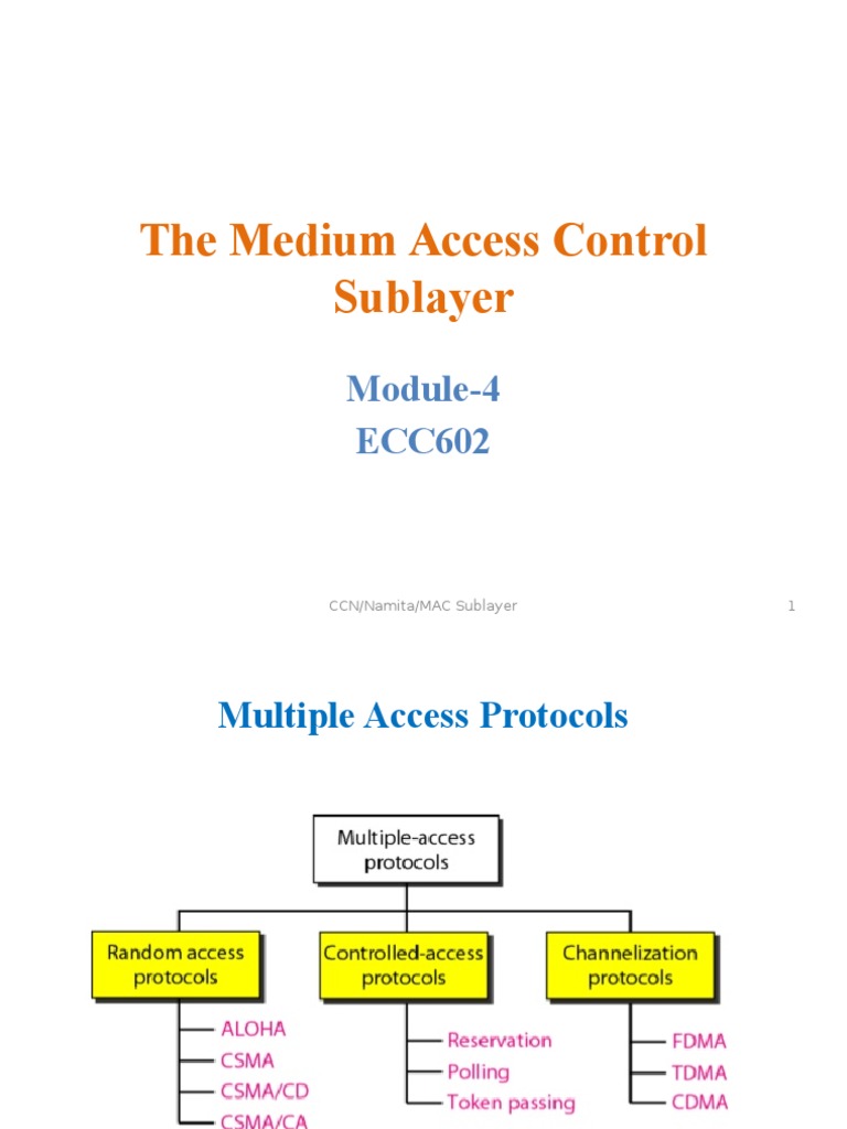 The Medium Access Control Sublayer: Module-4 ECC602 | Download Free PDF ...